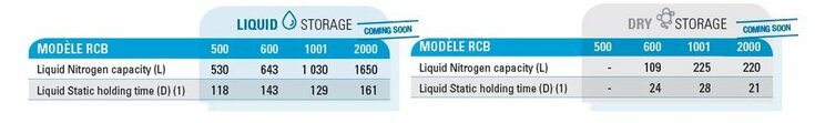 RCB | Air Liquide Healthcare Tunisie